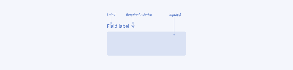 Image illustrating through labels the component parts of a field label ...